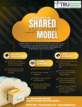 A Visual Guide to the Shared Responsibility Model - Tru Technical Partners